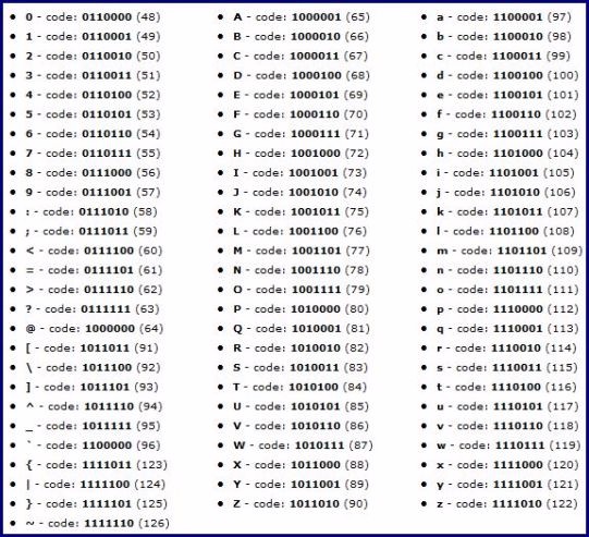 Binary Code And Space